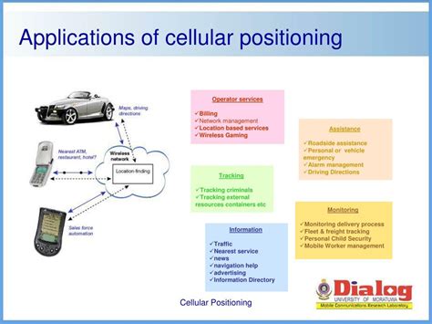 Ppt Cellular Positioning Powerpoint Presentation Free Download Id256257