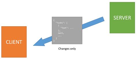 Why I Am So Excited About Server Side Viewmodel Caching In Dotvvm Tomáš Herceg