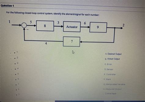 Solved Question For The Following Closed Loop Control Chegg