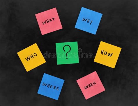 colorful sticky notes on blackboard simple mind map with questions