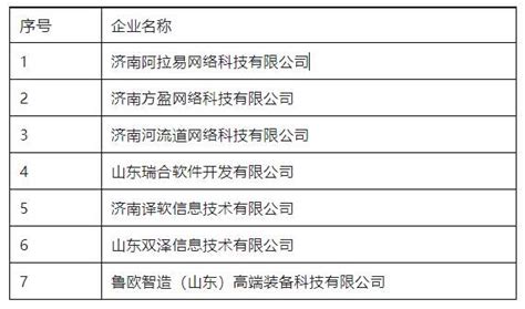 山东省2023年度技术先进型服务企业名单发布，济南多家企业上榜 科教文卫 舜网新闻