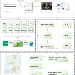 Technical Analysis Framework API Application Programming Interface Download Scientific