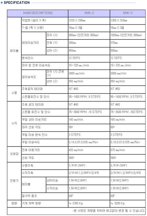 HMK-2v > 흥환기계 | 공작기계