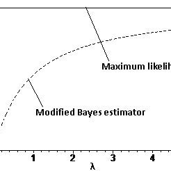 PDF Bayesian Shrinkage Estimators Of The Multivariate Normal Distribution