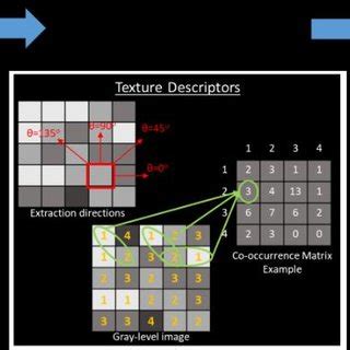 Attention Res Unet With Guided Decoder For Semantic Segmentation Of