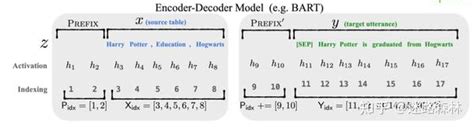 Adapterprompt文献整理 知乎
