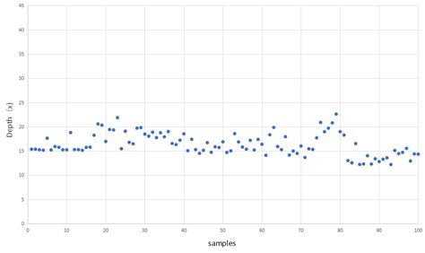 Population Genetics Analysis