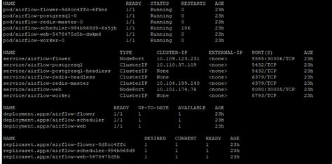 Dag Show Running But Task Not Started With No Status Issue Airflow Helm Charts GitHub