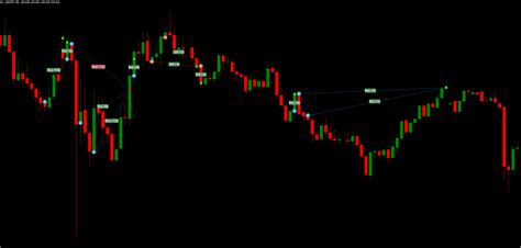 Trade History Indicator Mt4mt5 Free Download Forexcracked