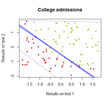 regression Cuál es la diferencia entre la regresión