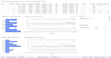 Templates For Statistica® Data Entry In Spotfire® Overview Spotfire