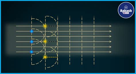 In Definition Types And Importance Aesl