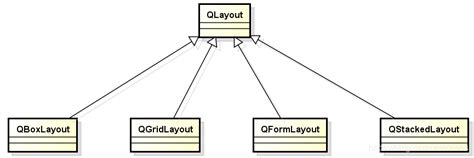 Qt 第22课、布局管理器（一）qboxlayout Qvboxlayout Csdn博客