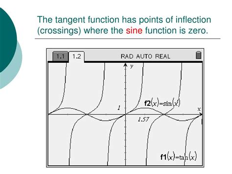 Ppt Graphs Of Tangent And Cotangent Powerpoint Presentation Free