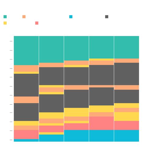 El Muy Anómalo Horario Español