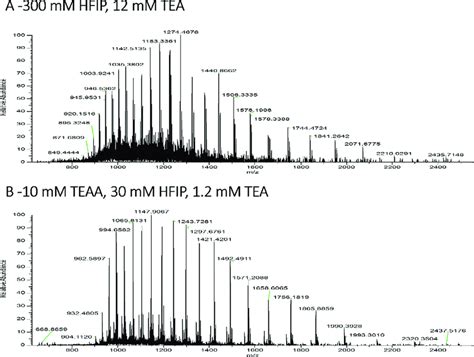A Using Mobile Phases Composed Of Hfip And Tea A 100 Ngμl 100 Mer