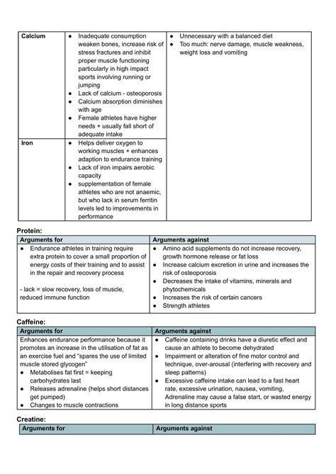 Pdhpe Hsc Notes Personal Development Health And Physical Education