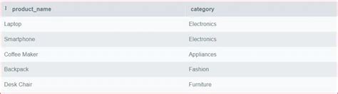 How To SELECT DISTINCT On Multiple Columns In SQL Server GeeksforGeeks
