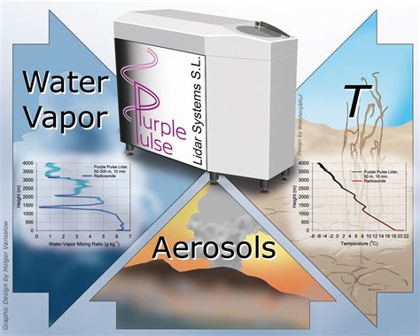 Purple Pulse Lidar Systems S L