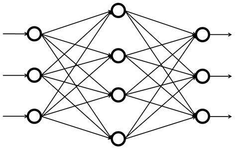 12 多層パーセプトロン Mlp Multi Layer Perceptron — Ds And Prml 資料集