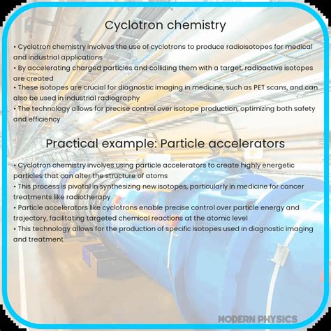 Cyclotron Chemistry Principles And Uses