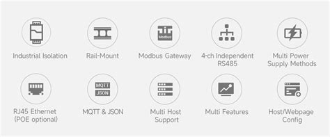 Ρελέ Industrial Rs485 To Ethernet Rj45 Wpoe 4 Ch Serial Server