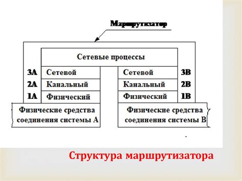 Презентация на тему Состав и назначение сетевого оборудования презентация онлайн