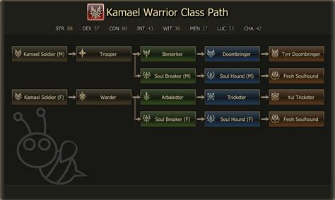 Kamael L2hive