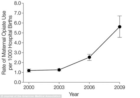 Alarming New Study Finds Us Babies Born With Signs Of Opiate Drug