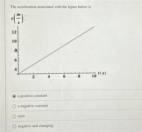 Solved The Acceleration Associated With The Figure Below Is Chegg