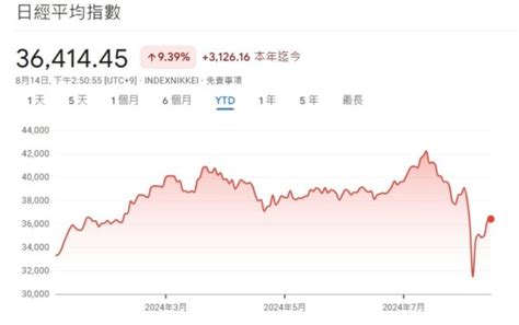 日股暴跌「本益比」低，想挑etf「再上車」趁現在 觀傳媒