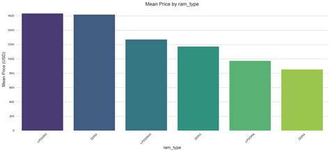 GitHub Suaydin Ds Laptop Proj Data Science Project Laptop Prices