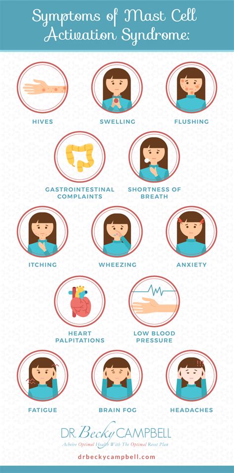Mcas Mast Cell Activation Syndrome Artofit