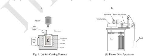 Figure 2 From Wear Optimization Of Al Sic Gr Hybrid Mmcusing Taguchi And Anova Semantic Scholar