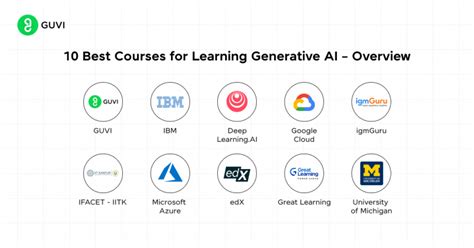 Top Generative Ai Courses And Certifications Freepaid