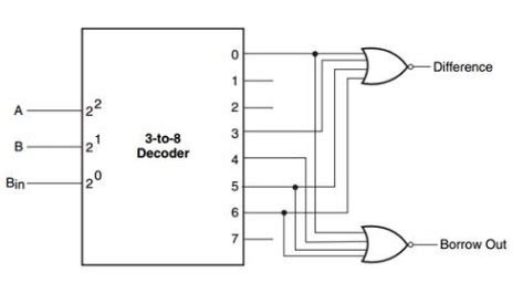 Full Subtractor Circuit Design Theory Truth Table K Map Applications