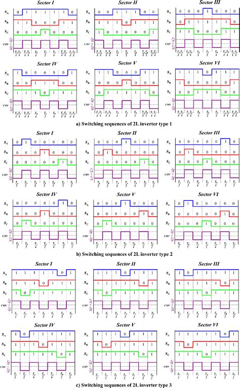 Figure 13 From Novel Virtual Vector Svpwm Method To Mitigate Low Frequency Common Mode Voltage