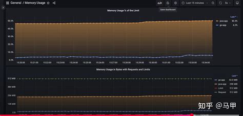 性能比拼 Go Vs Java 知乎