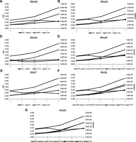 Mode Of Inhibition Of Enterocin At An Optical Density Filled Square Download Scientific