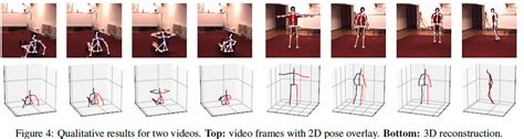 【论文阅读笔记】3d Human Pose Estimation In Video With Temporal Convolutions And Semi Supervised