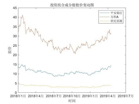 matlab 在险价值 VaR 的计算 灰信网软件开发博客聚合