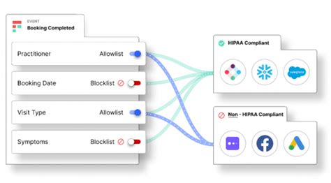 User Analytics 101 How To Use Behavioral Data To Optimize Your Product Chameleon