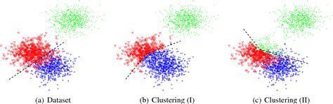 Figure 1 From A New Mallows Distance Based Metric For Comparing Clusterings Semantic Scholar