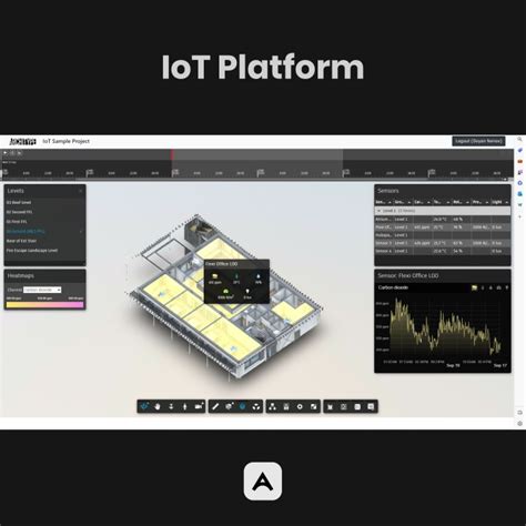 Deyan Nenov On Linkedin Collaboration Iot Autodesk Forge