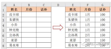 ctrl d是什么快捷键 ctrl d快捷键的作用及用法 科技师