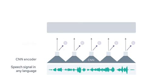 facebook ai wav2vec 2 0 automatic speech recognition from 10 minute