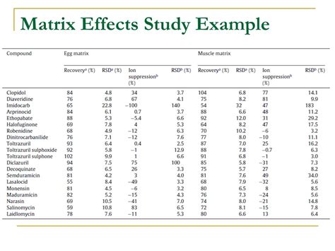 Ppt Practical Guide To Multi Analyte Lc Msms Methods Powerpoint Presentation Id9233238