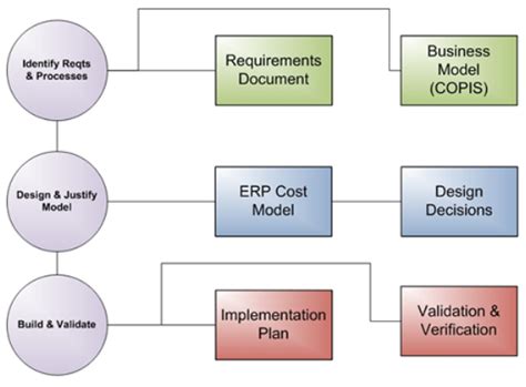 Army Financial Management Comptroller Cost Materials Army Cost Framework