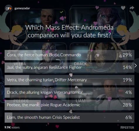 You Voted Now Its Official This Is Mass Effect Andromedas Most