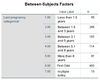 Simplifying A Categorical Predictor In Regression Models The Analysis Factor